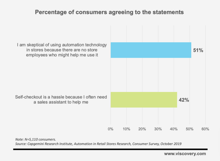 Reduce Checkout Queues Without Becoming Grab-and-Go
