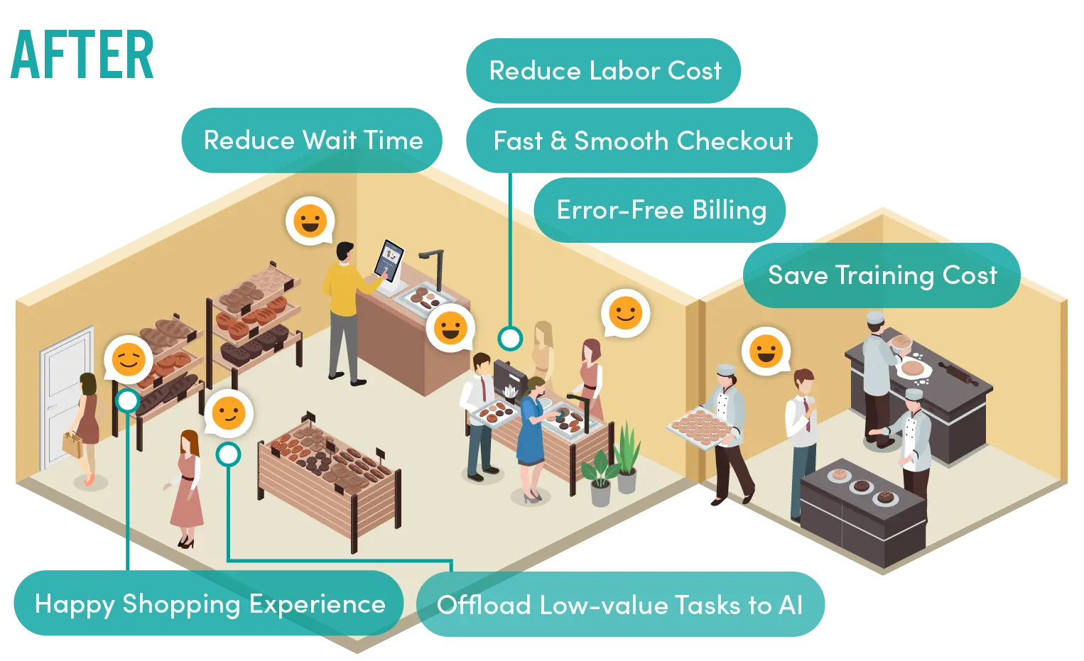 Visual Checkout for Bakery - Viscovery