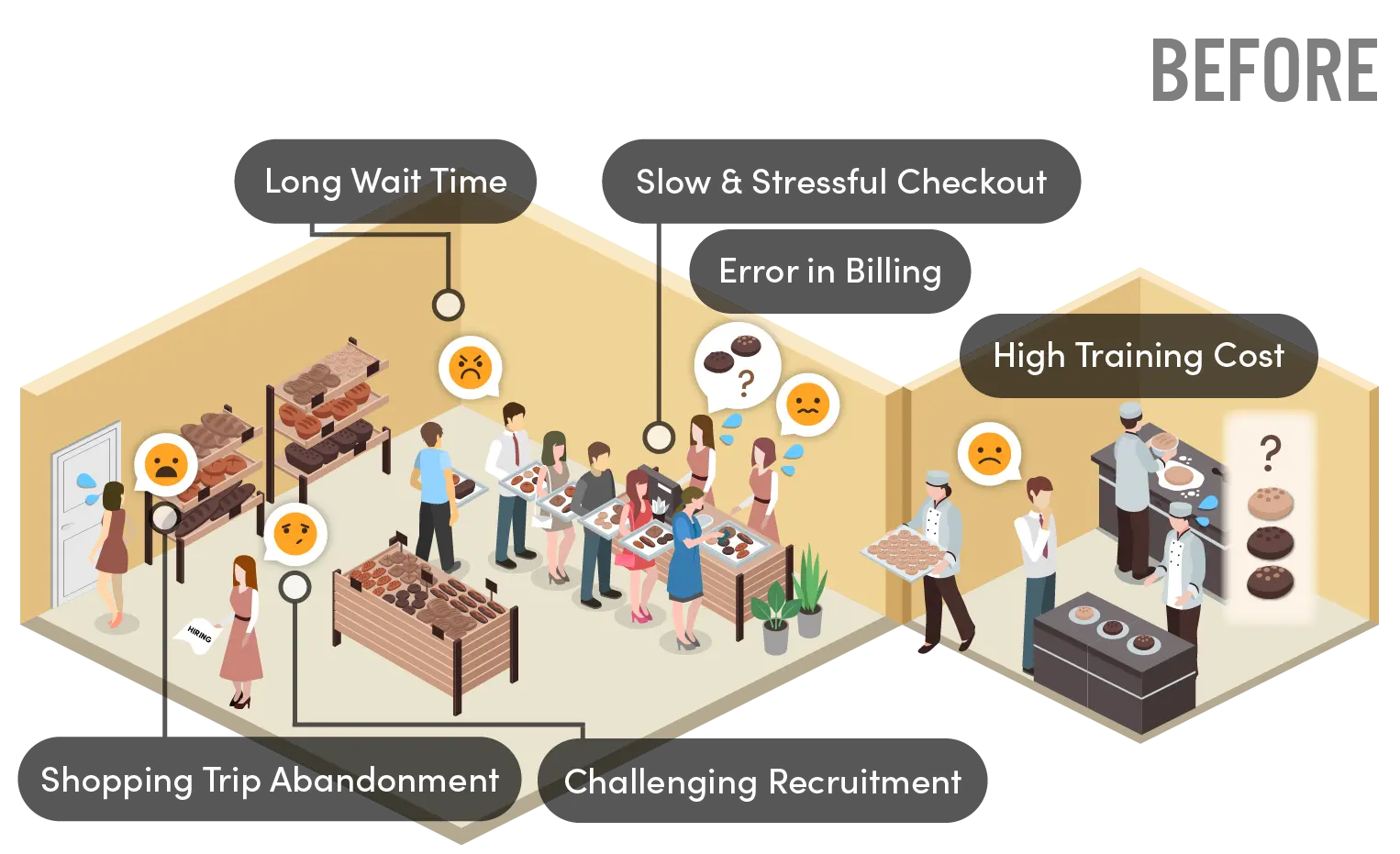 Visual Checkout for Bakery - Viscovery