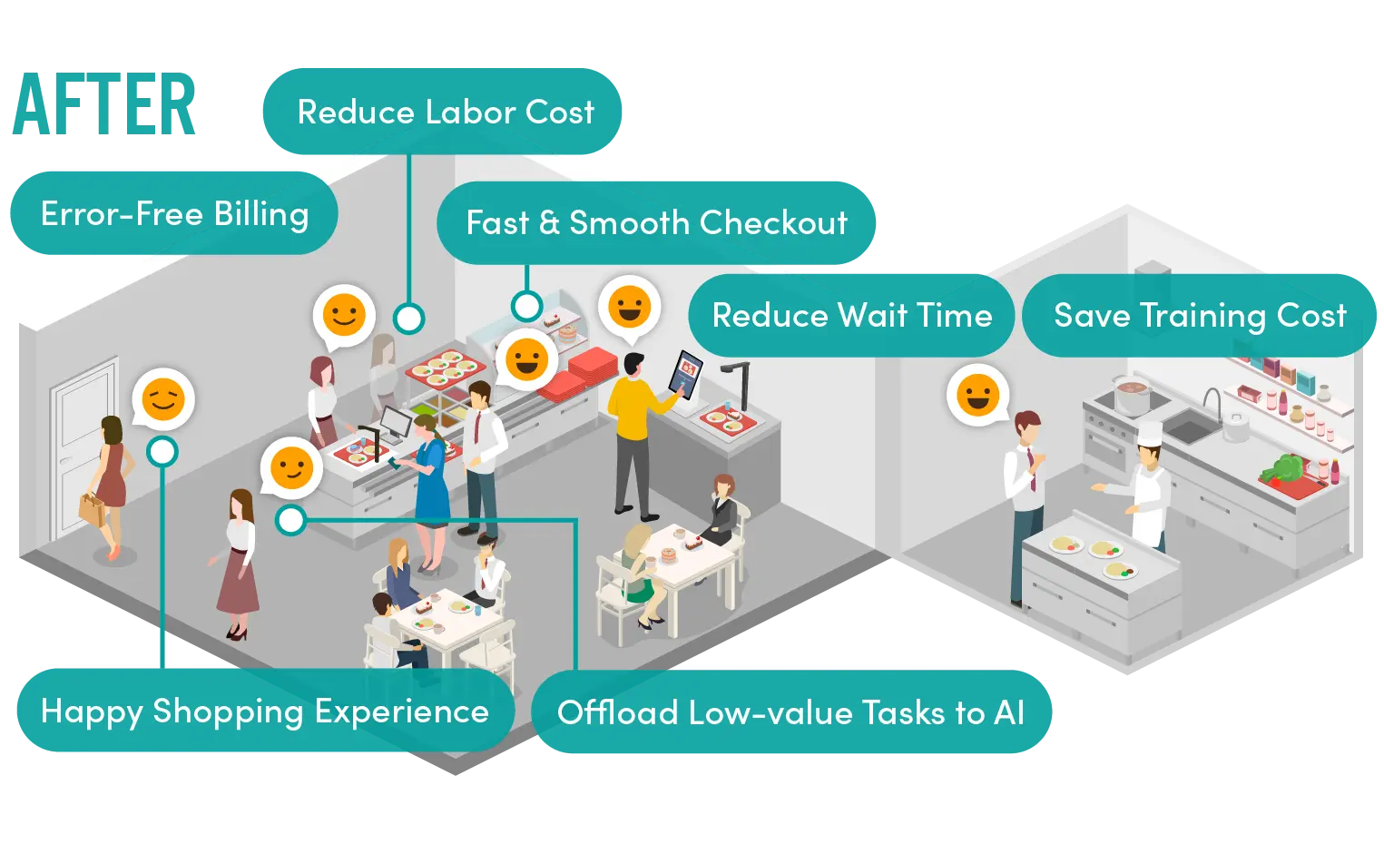 Visual Checkout for Cafeteria & Canteen - Viscovery