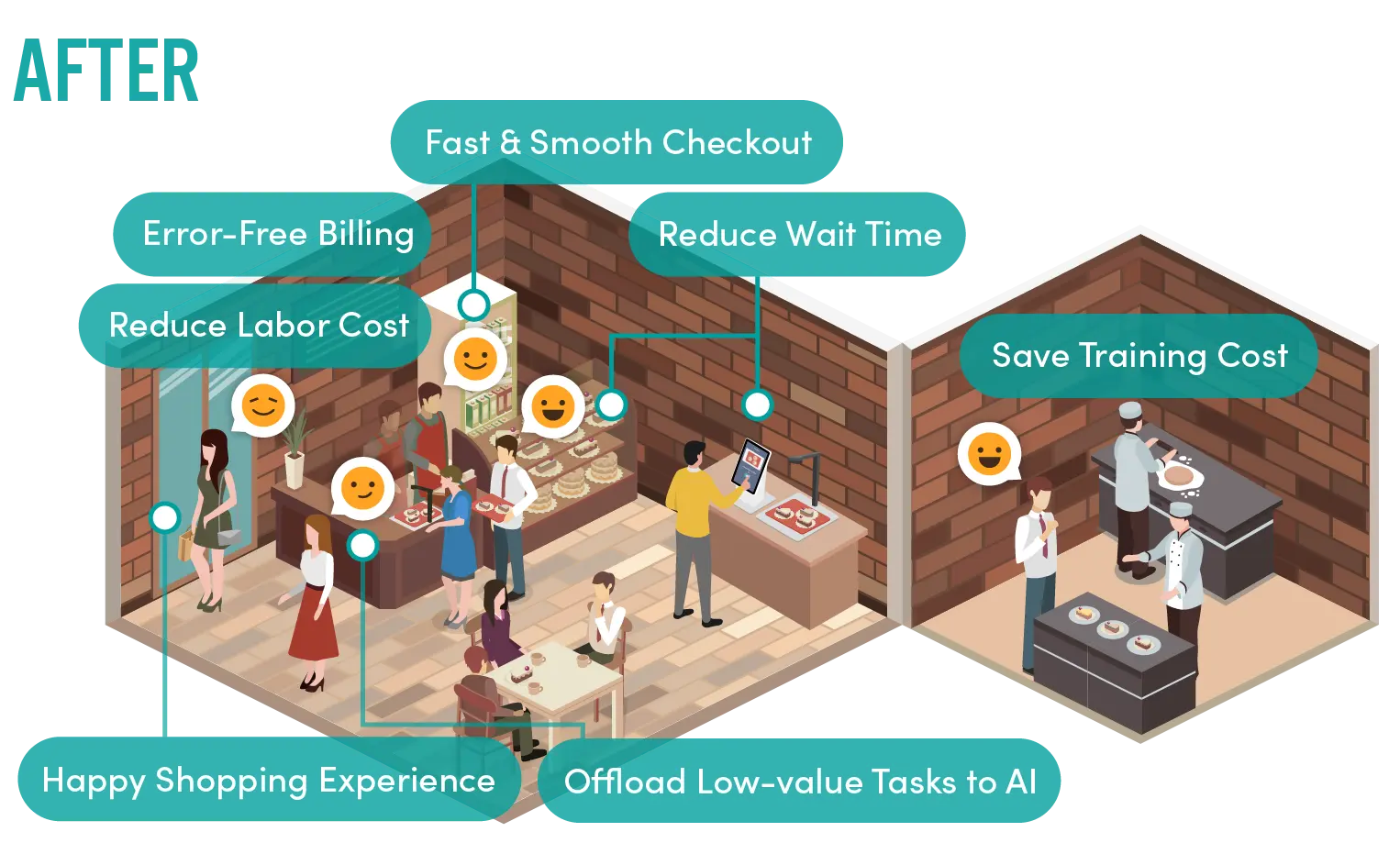 Visual Checkout for Pastry Shop & Pâtisserie - Viscovery
