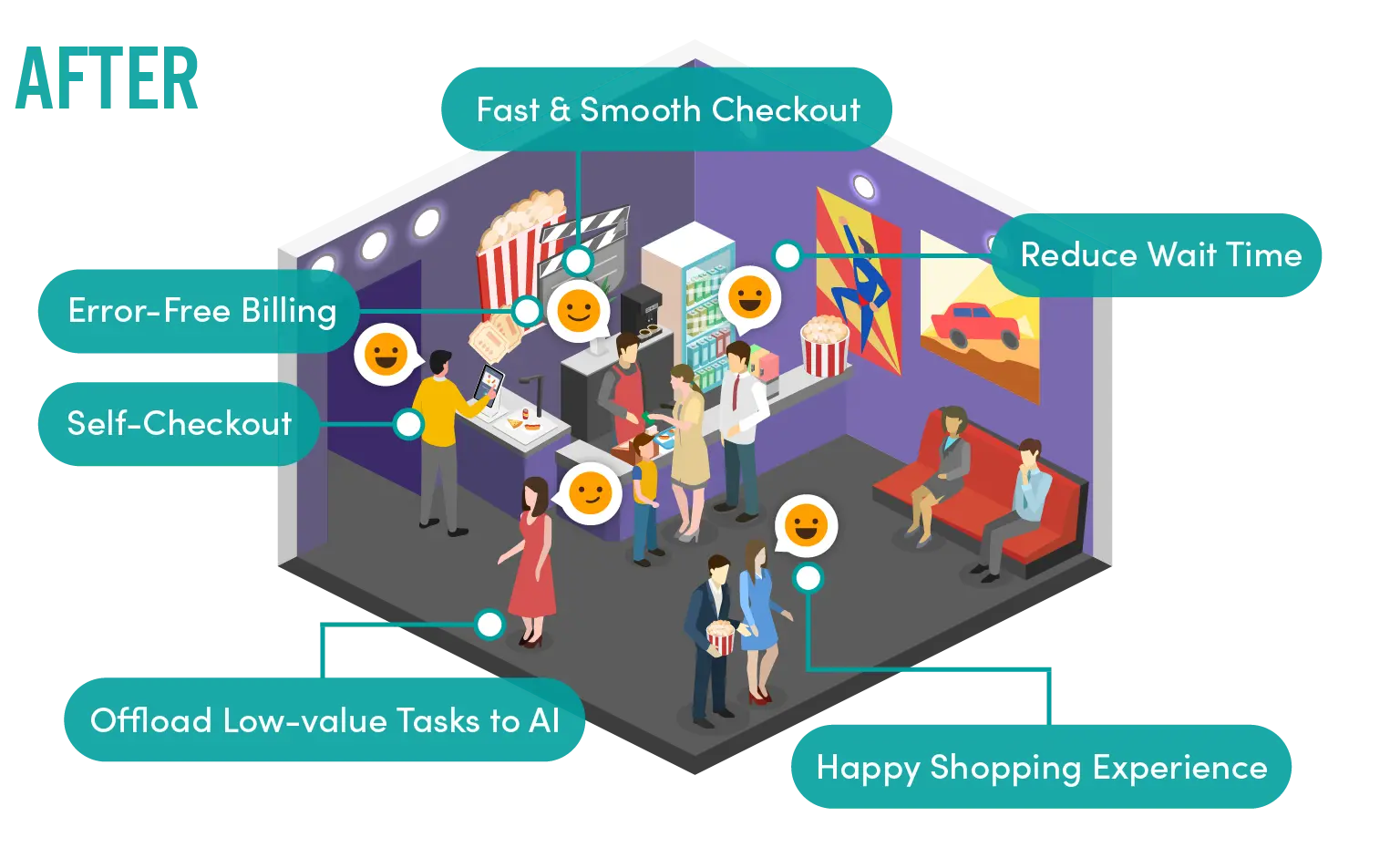 Visual Checkout for Theater - Viscovery