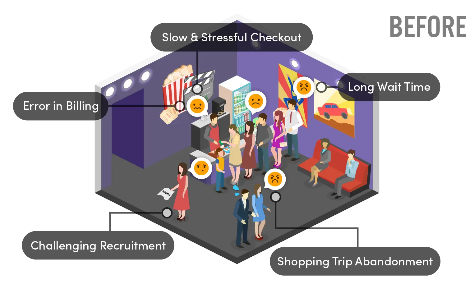 Visual Checkout for Theater - Viscovery